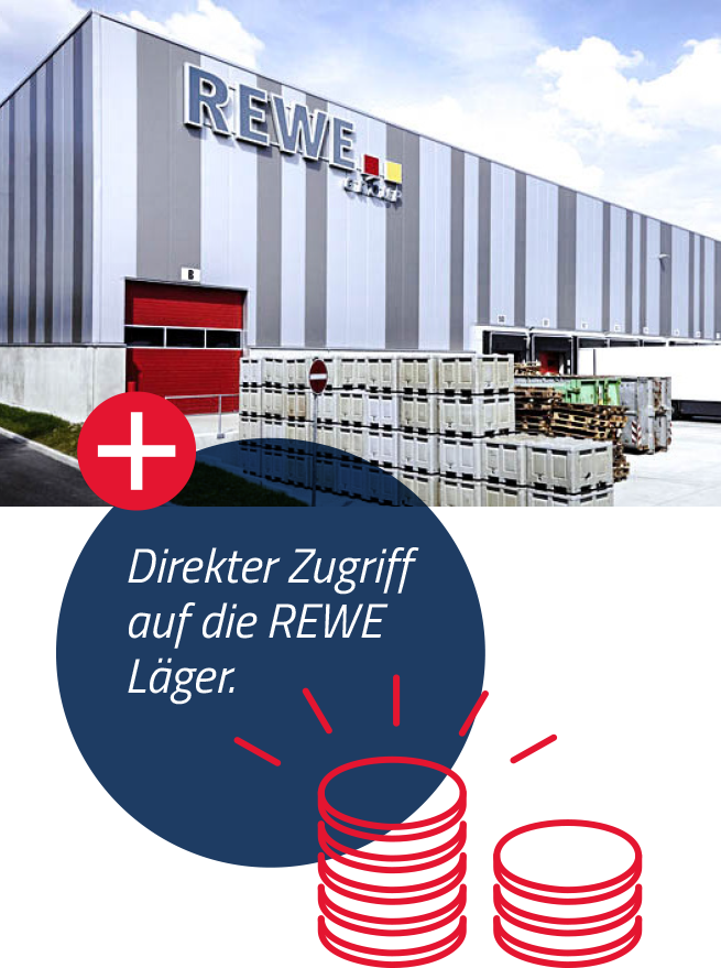 FÜR SIE EG | Ihr Lebensmittel Großhändler – Für Sie EG